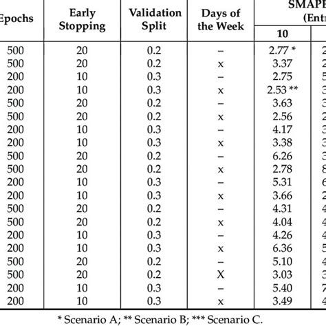 error calculation based on artificial neural network ann and