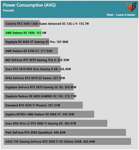 Amd Radeon Rx Performance Power Analysis Noise Output Page
