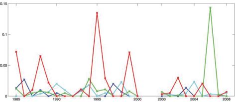 figure 1 from evaluating the role of secure shell ssh in securing wireless networks semantic