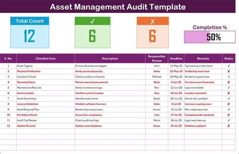 Asset Management Audit In Excel Pk An Excel Expert