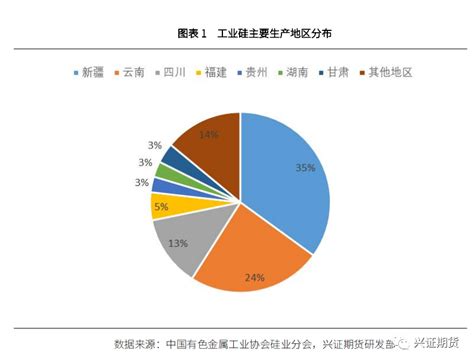 工业硅国内供应情况概述 东方财富网