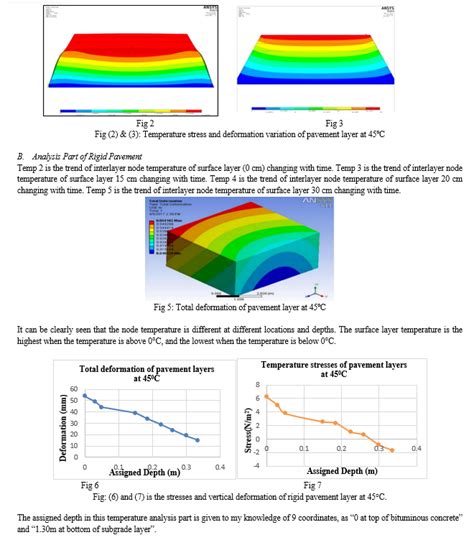 Modelling Of Temperature Effects On Flexible And Rigid Pavements