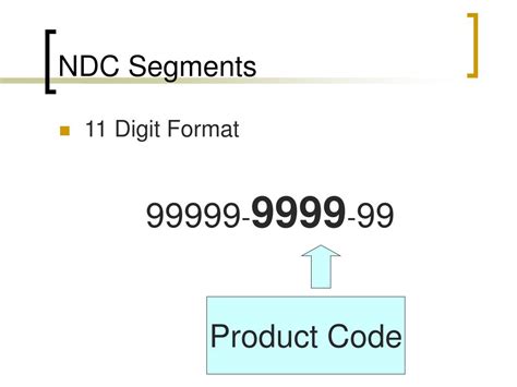 PPT NC Medicaid National Drug Code NDC Seminar PowerPoint Presentation ID 267964