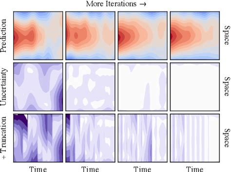 Figure 2 From Computation Aware Kalman Filtering And Smoothing Semantic Scholar