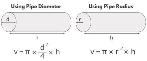 Pipe Volume Calculator FindPros Find Local Pros For Any Home Project