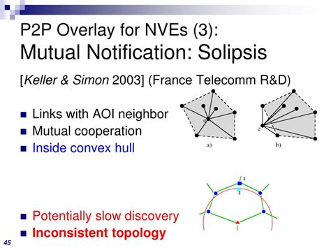 Ppt Peer To Peer Networking And Networked Virtual Environments