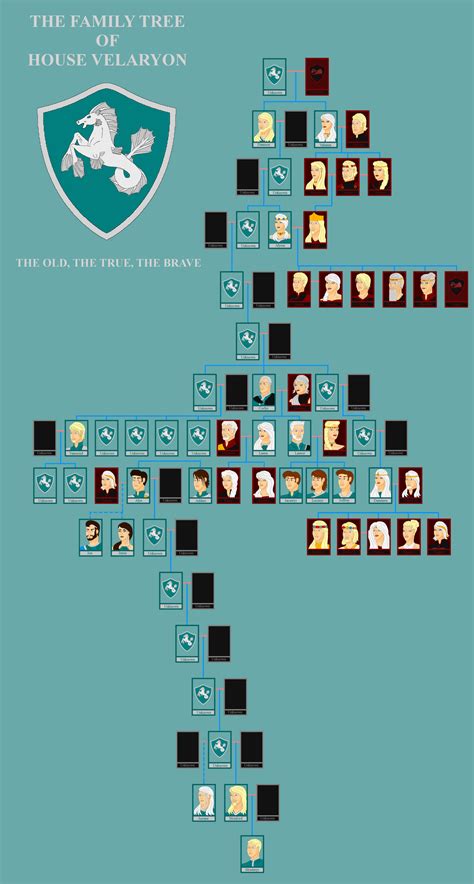 The History Of A Song Of Ice And Fire