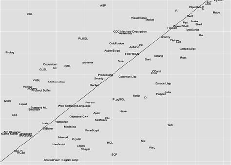 프로그래밍 언어 변수 공부 개념 정리 네이버 블로그
