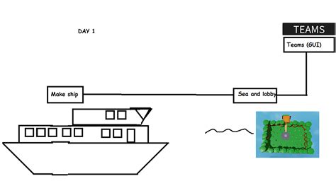 Can I Get Idea Or Feedback For This Sinking Ship Game Creations Feedback Developer Forum