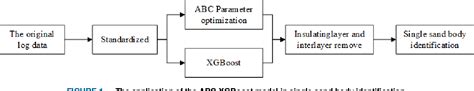 Figure 1 From An Extreme Gradient Boosting Algorithm Combining