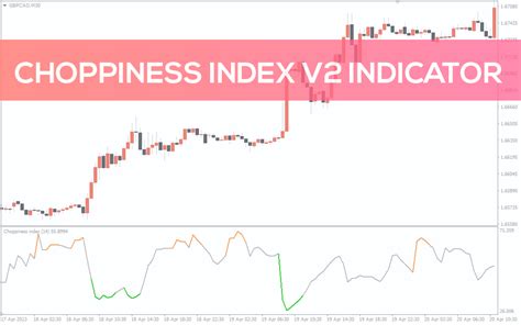 Choppiness Index V2 Indicator Mt4 Aierior
