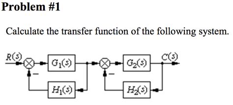 Solved Problem 1 Calculate The Transfer Function Of The Chegg Com