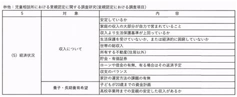 945 養親適性評価（5）経済状況～～～学習：「里親認定に関する調査研究」 だれにも音楽祭