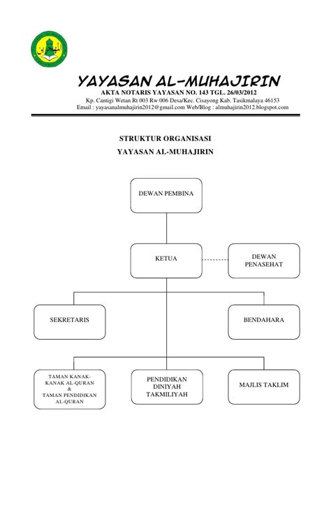 Contoh Struktur Proposal Penelitian Imagesee