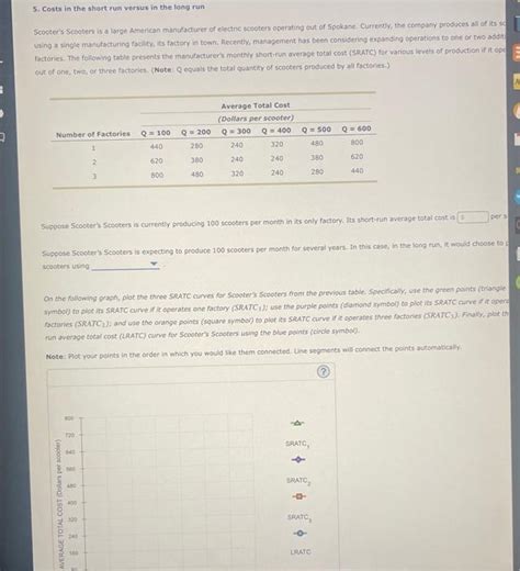 Solved 5 Costs In The Short Run Versus In The Long Run