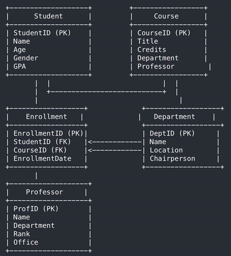 Solved I Want ER Diagram Of This Model Chegg