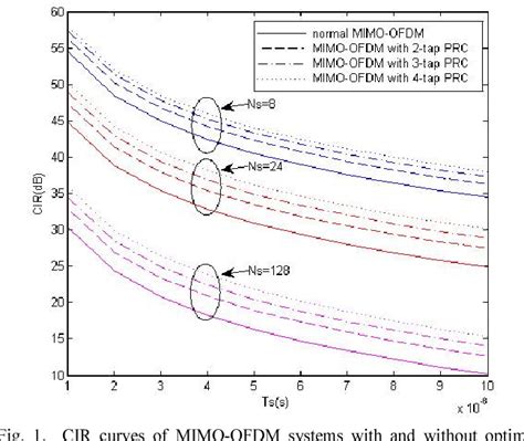 Figure From A Scheme For Cancelling Intercarrier Interference Using