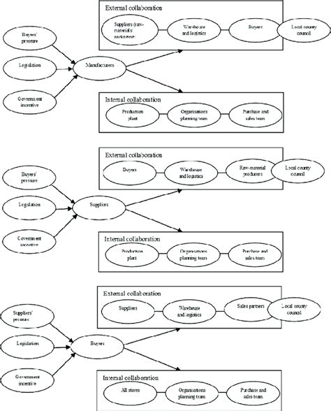 Supply Chain Stakeholders Examples At Mary Langan Blog