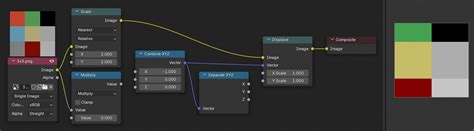 Compositor Bug Image Scale Displace Field Breaks Result Compositing And Post Processing