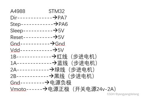 Cubemx配置stm32f407与a4988模块驱动42步进电机stm32f407步进电机模块 Csdn博客