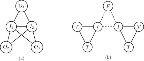 Figure 41 From Losing Treewidth By Separating Subsets Semantic Scholar
