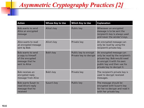 Asymmetric Cryptographypptx