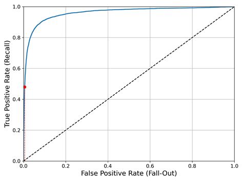 Github Zahid Classification Mnist Hello World Of Ml Tackling The