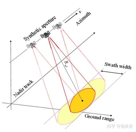 哨兵系列卫星（哨兵1号 12号）介绍与下载教程 知乎