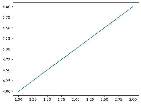 matplotlib 简介 技术教程