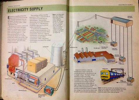 Extremevoltages How Things Work Book