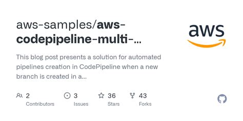 Github Aws Samplesaws Codepipeline Multi Branch Strategy This Blog