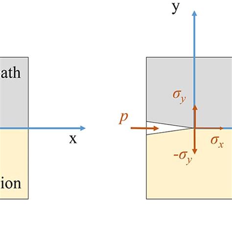 Decomposition Model Of The Cement Sheath Formation Interface A