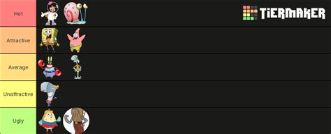 Hottest Spongebob Characters Tier List Community Rankings Tiermaker