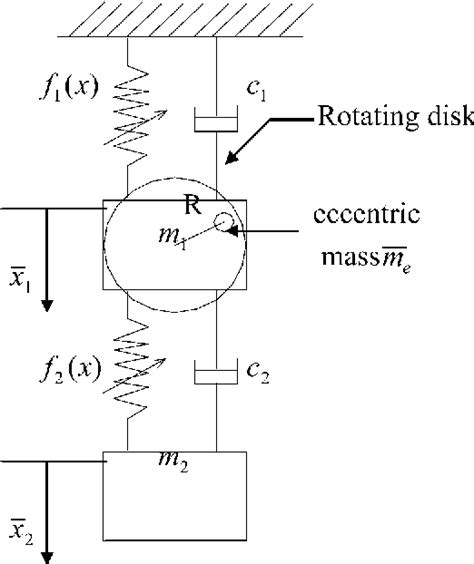 Figure 1 From Dynamics Of Asymmetric Nonlinear Vibration Absorber Semantic Scholar