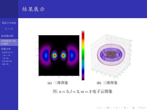 氢原子电子云可视化（python） 知乎