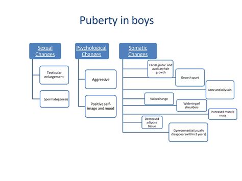 Puberty Normal And Precocious Pdf