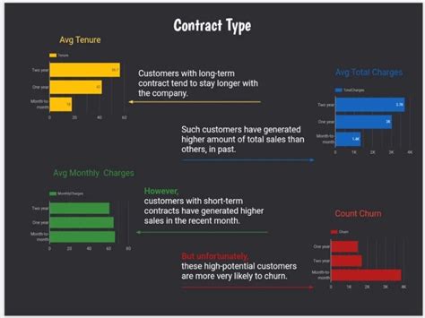 An Insightful Dashboard Analyzing Your Raw Data Upwork