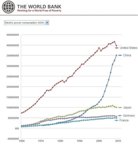 世界历年gdp排名 1968年世界gdp排名 随意云