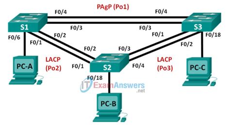 Lab Configuring EtherChannel Answers