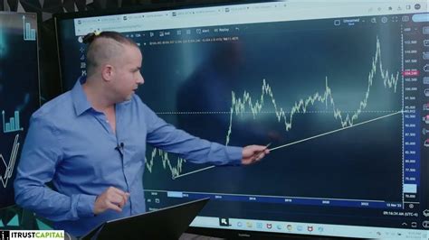A Valuable Chart Analysis Lesson Identifying Parallel Structures Applied To The Current Dxy