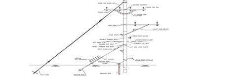 Utility Pole Hardware Diagram
