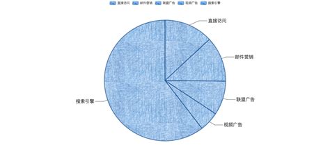 从饼图百分比 Bug 谈到议会席位分配 知乎