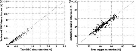 Inverse Monte Carlo In A Multilayered Tissue Model Merging Diffuse