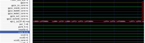 Caravel Integration HW Trojan Insertion In Encryption Algorithms With