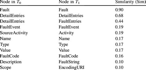 Similarity Estimation Result Download Table