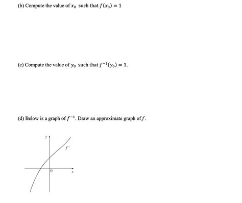 Solved Problem 8 Inverse Function Let F Be A O Solutioninn