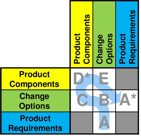 This Approach Uses One Of The Unused Fields In The Multiple Domain