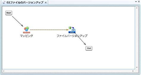 Dataspider Cloud で Salesforce とのファイル連携を更に活用する Terraskybase テラスカイを