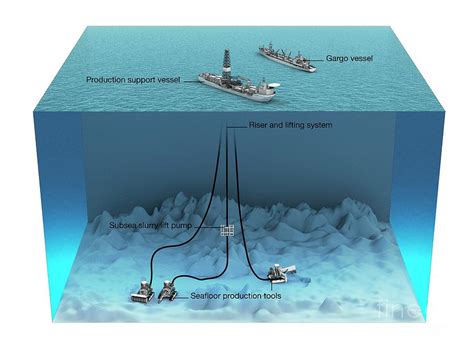 Underwater Mining Photograph By Mikkel Juul Jensen Science Photo
