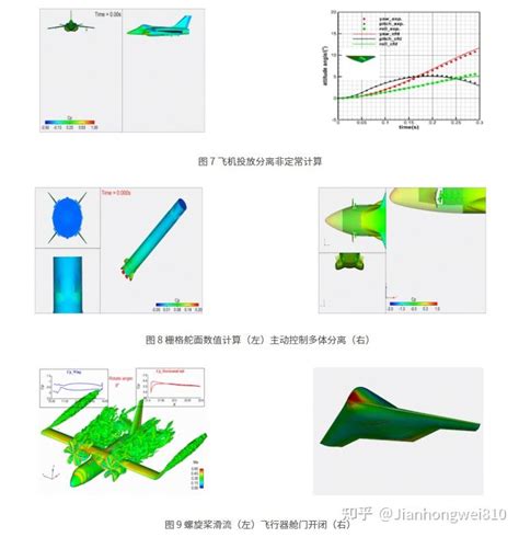航空cae国产cfd软件：国家数值风洞软件nnw Flowstar和nnw Gridstar Nnw Topviz 知乎